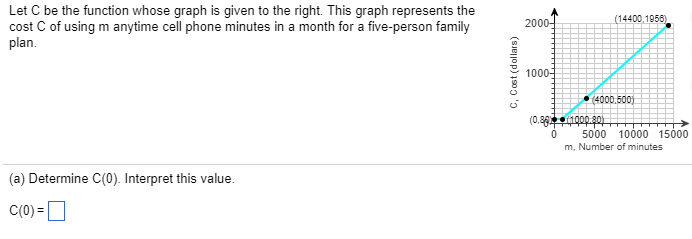 Solved Let C be the function whose graph is given to the | Chegg.com