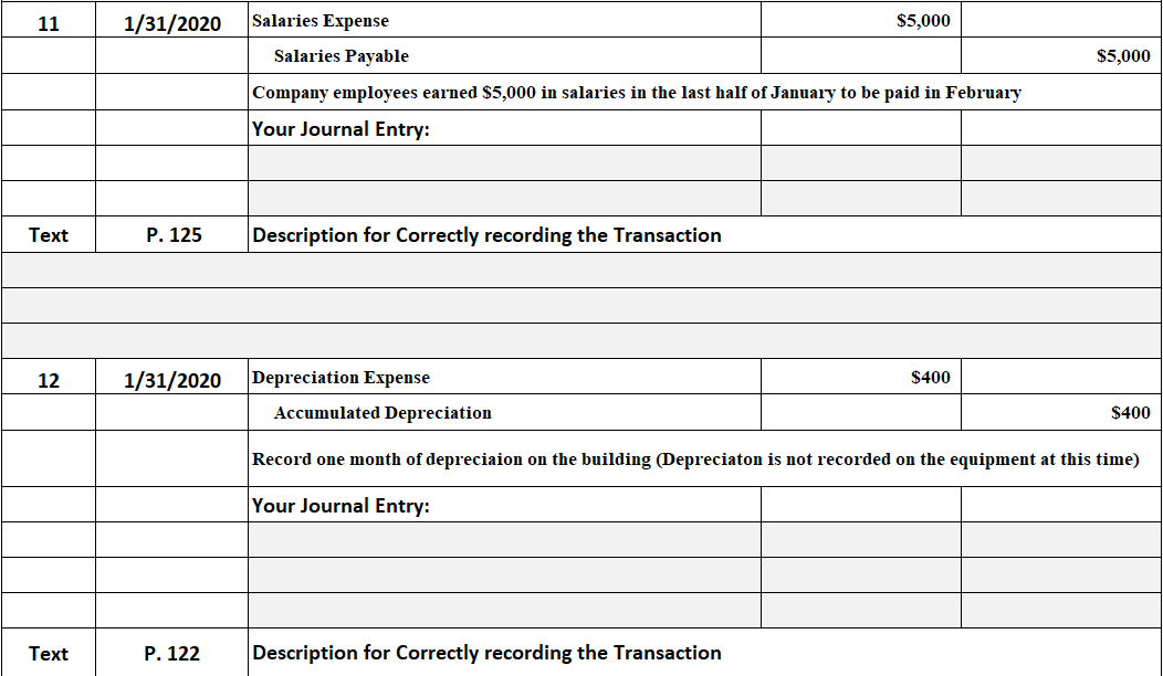 Solved I am using the information from the following Journal | Chegg.com