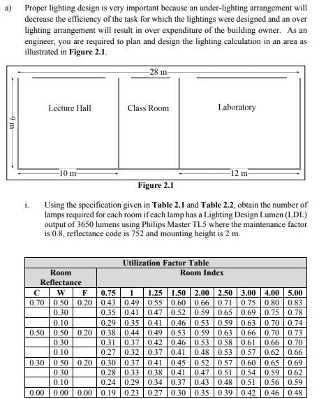 Solved Proper lighting design is very important because an | Chegg.com