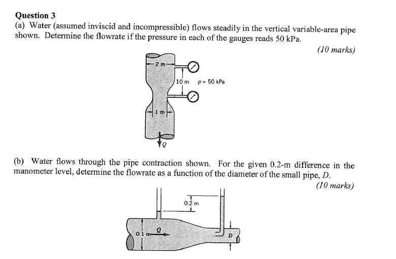 Solved Question 3 (a) Water (assumed inviscid and | Chegg.com