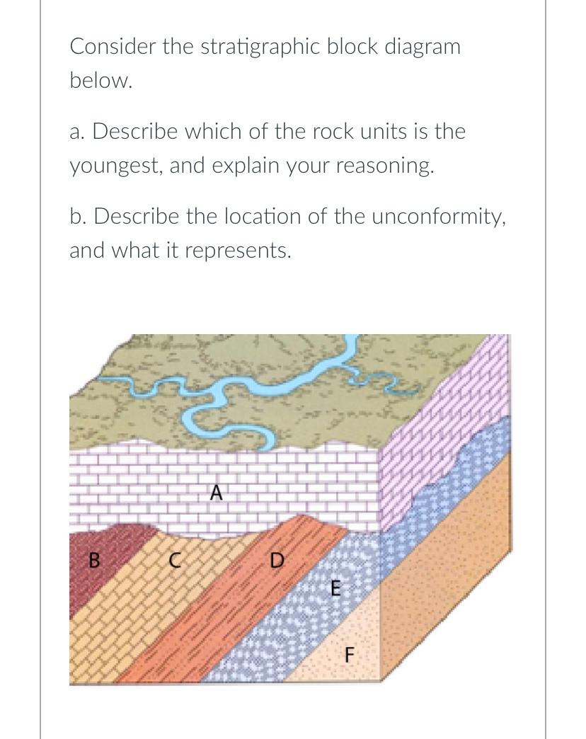 Solved Consider the stratigraphic block diagram below. a. | Chegg.com