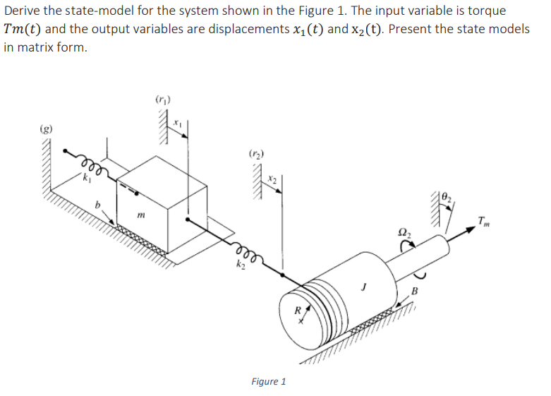 Solved Derive the state-model for the system shown in ﻿the | Chegg.com