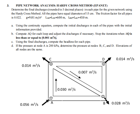 Solved PIPE NETWORK ANALYSIS: HARDY CROSS METHOD | Chegg.com