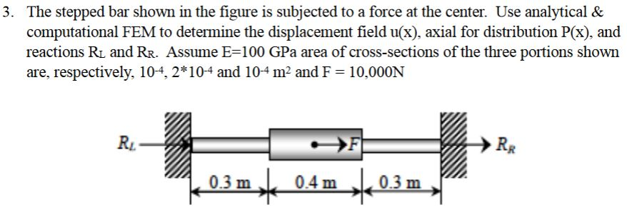 Solved The stepped bar shown in the figure is subjected to a | Chegg.com