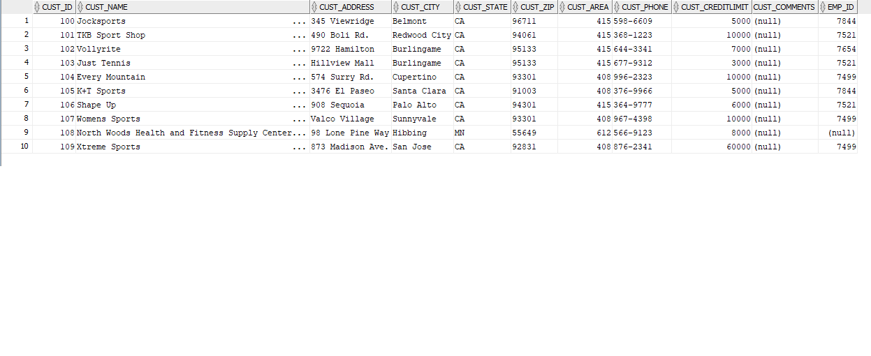 Solved For each customer, list that customer's customer id, | Chegg.com
