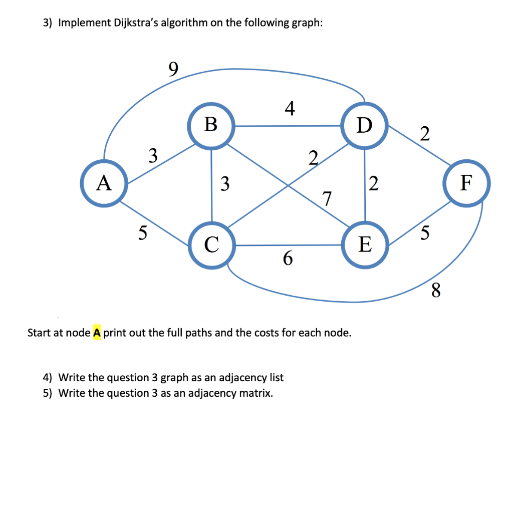 Solved 3) Implement Dijkstra's algorithm on the following | Chegg.com