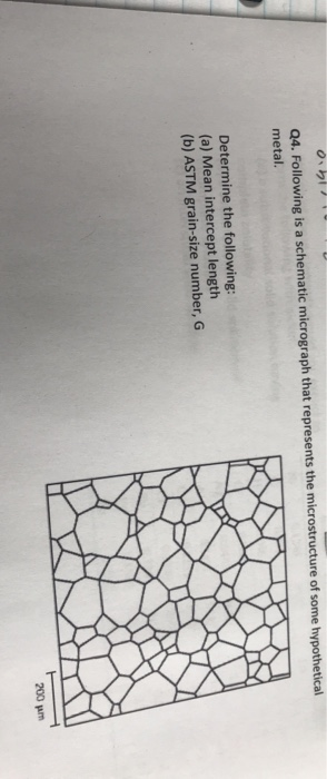 Solved Q4. Following is a schematic micrograph that | Chegg.com