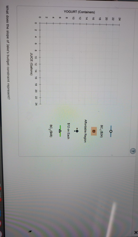 Solved 1. An individual's budget Suppose Jake has a weekly | Chegg.com
