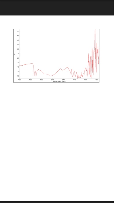 Solved This is an IR spectrum of anthranilic acid. Label the | Chegg.com