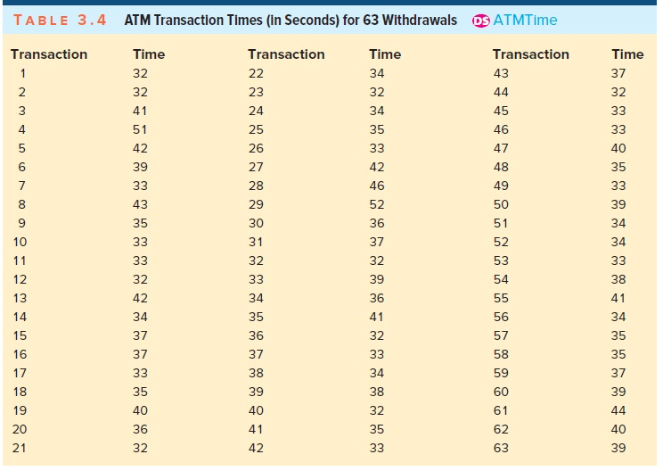 Solved (a) Construct a stem-and-leaf display, splitting the | Chegg.com