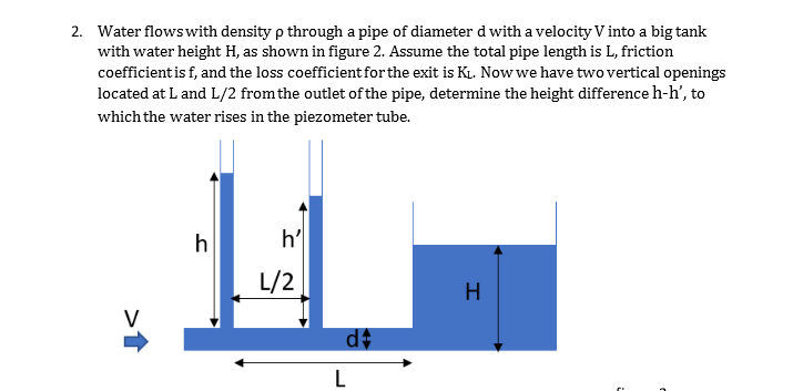 Solved 2. Water flows with density p through a pipe of | Chegg.com