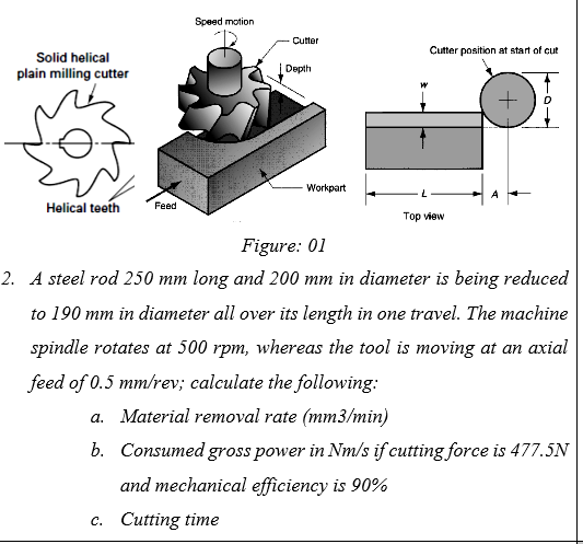 Solved 1. In Figure 1, the feed is 0.006 in. per tooth. The | Chegg.com