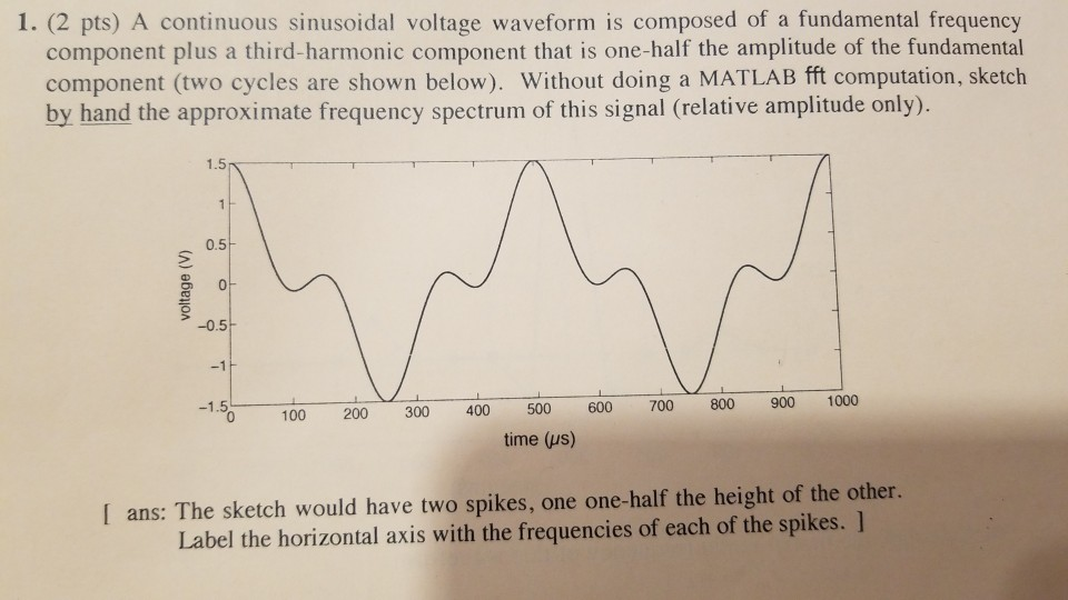 Solved 1. (2 pts) A continuous sinusoidal voltage waveform | Chegg.com