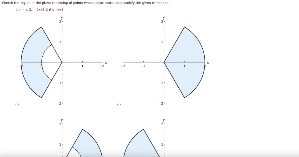 Solved Sketch the region in the plane consisting of points | Chegg.com