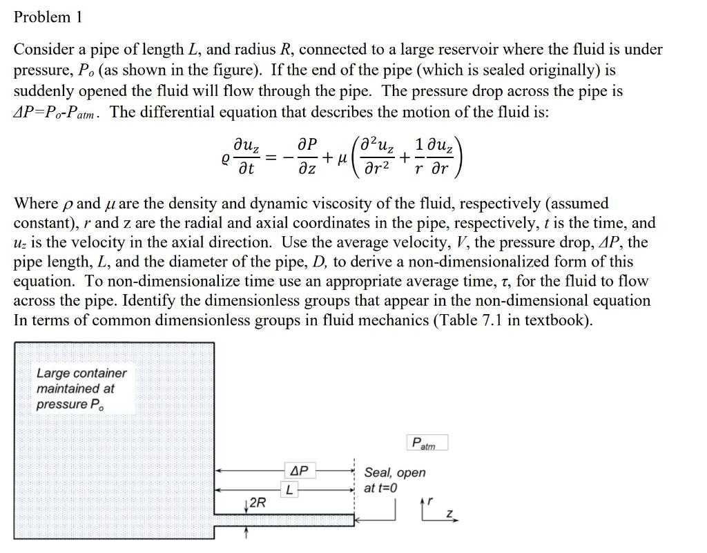 Problem 1 Consider a pipe of length L, and radius R, | Chegg.com