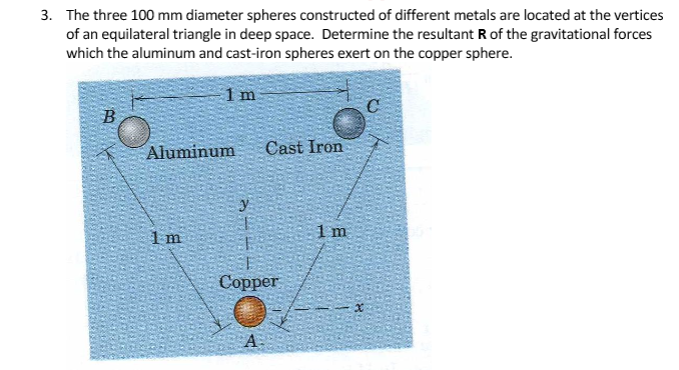 Solved The three 100 mm diameter spheres constructed of | Chegg.com