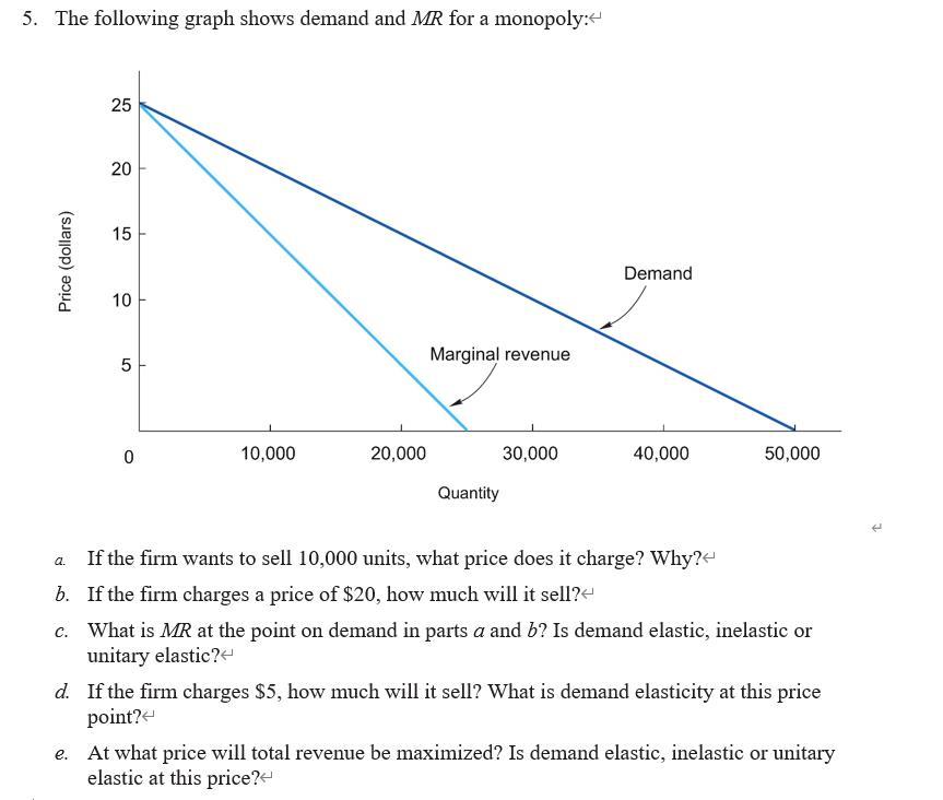 Solved 5. The following graph shows demand and MR for a | Chegg.com