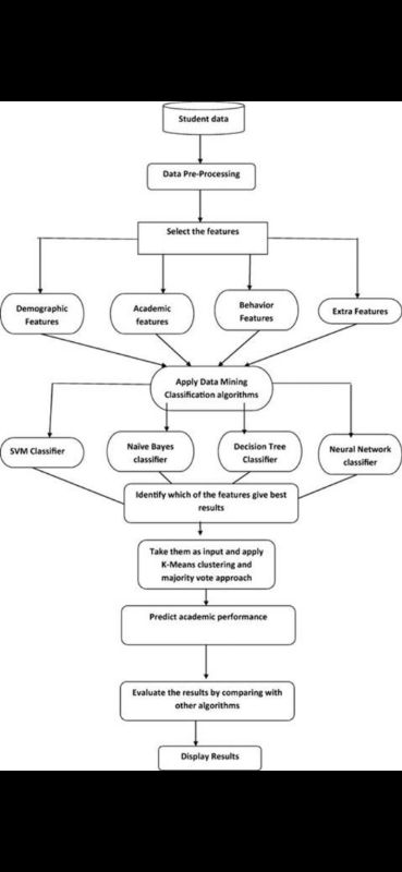 Solved Explain the data classification and prediction for | Chegg.com