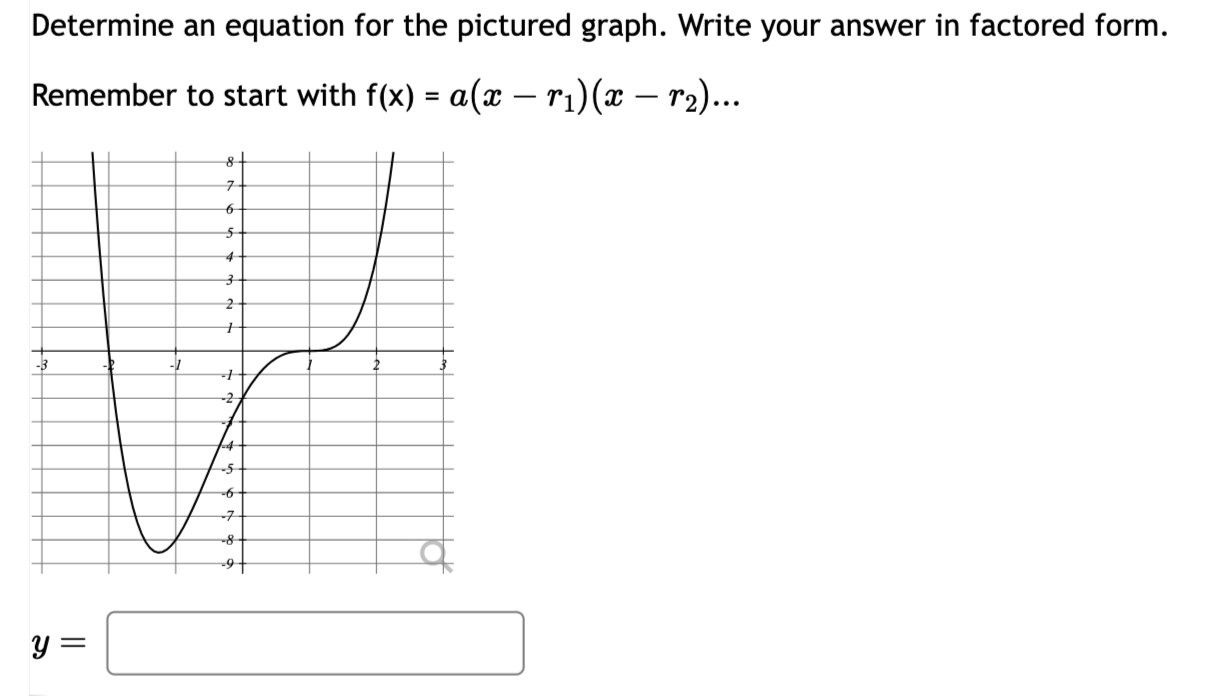 Solved Determine an equation for the pictured graph. Write | Chegg.com
