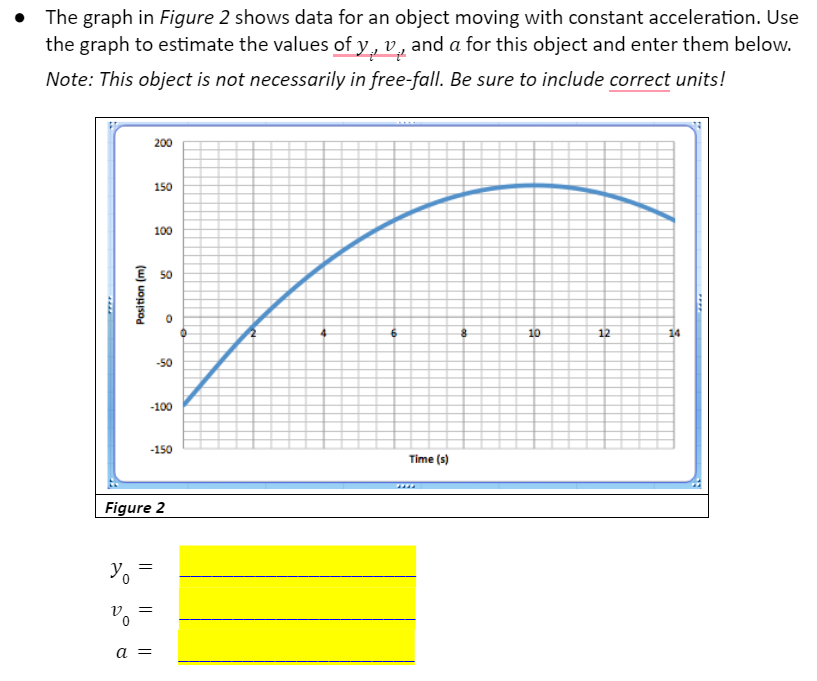 Solved The graph in Figure 2 shows data for an object moving | Chegg.com