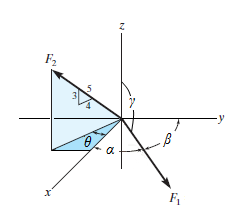 Solved Learning Goal:To calculate a resultant force in three | Chegg.com