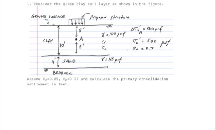 Solved 1. Consider the given clay soil layer as shown in the | Chegg.com