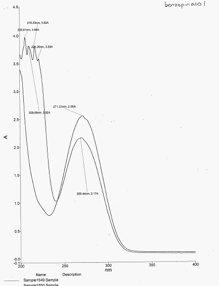 Solved Please help me make an analysis of the IR/UV spectra | Chegg.com
