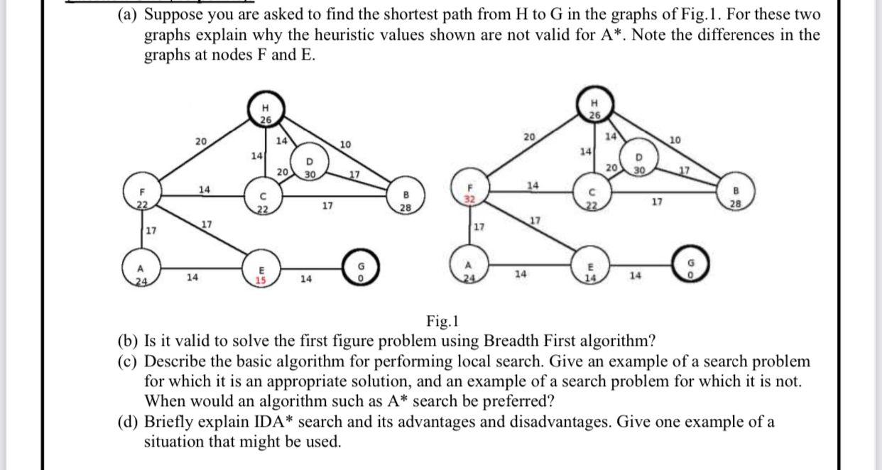 Solved A Suppose You Are Asked To Find The Shortest Path 6559