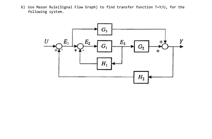 Solved b) Use Mason Rule (Signal Flow Graph) to find | Chegg.com