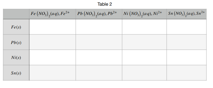Solved Add solid ionic salt MNO3 to water. What happens? 1. | Chegg.com