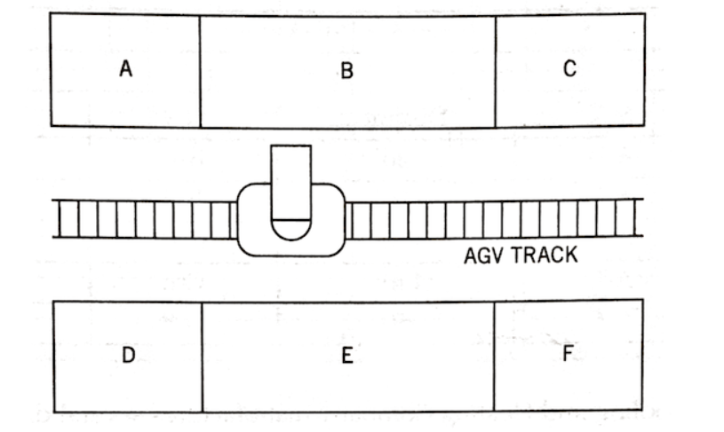 Hello, this is a facility layout design problem where | Chegg.com