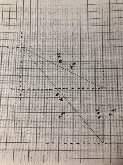 Part 3) Two known forces in known directions. 3a) | Chegg.com