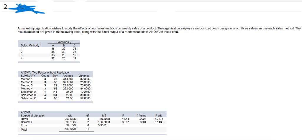 Solved Please solve the question using MINITAB, and please | Chegg.com Solved Please solve the question using MINITAB, and please | Chegg.com