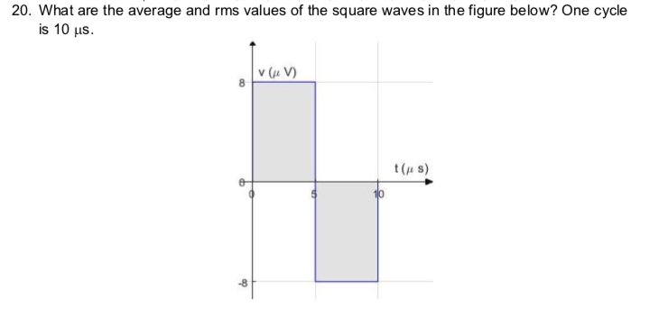Solved 20. What are the average and rms values of the square | Chegg.com