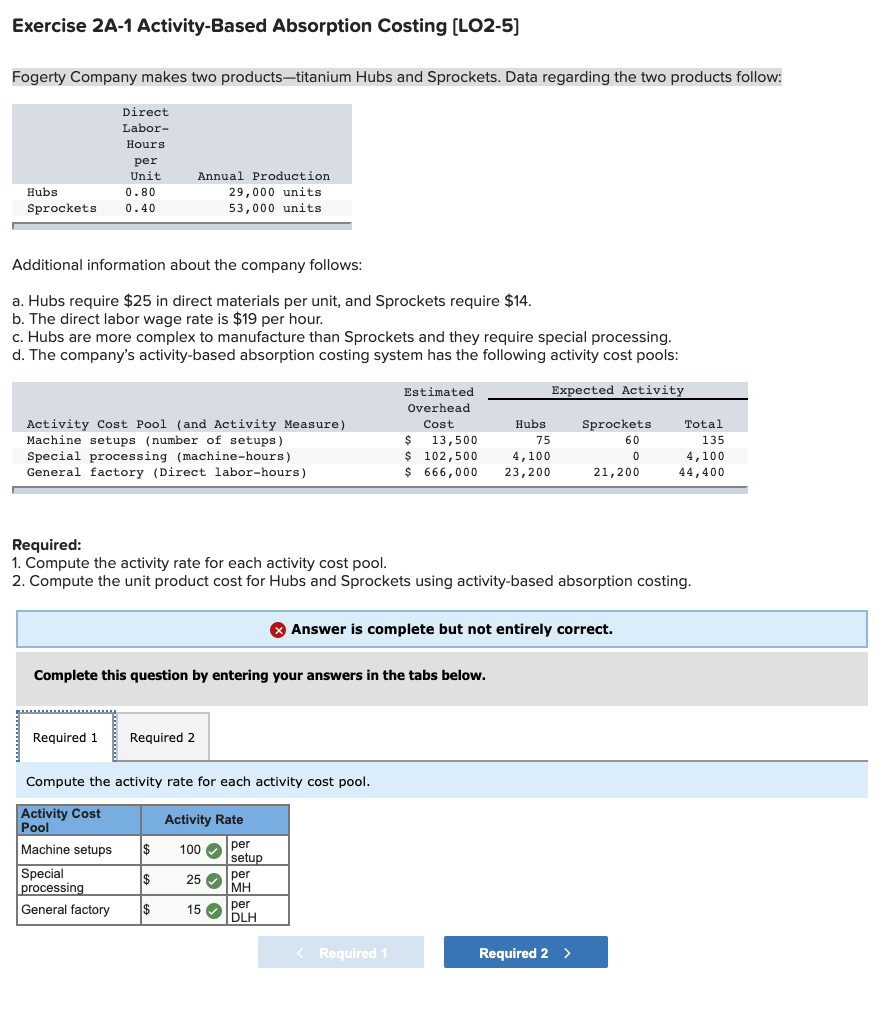 Solved Exercise 2A-1 Activity-Based Absorption Costing | Chegg.com