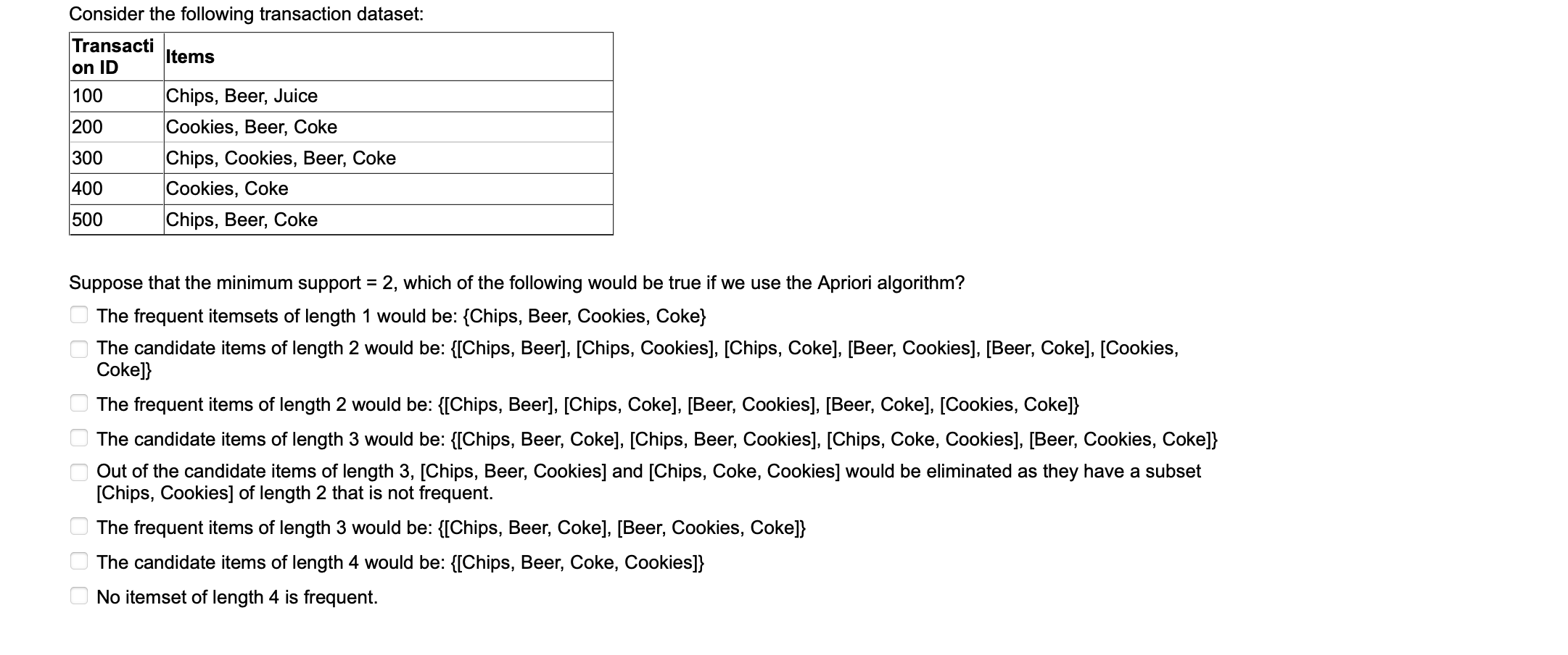 Solved Consider the following transaction dataset: Suppose | Chegg.com