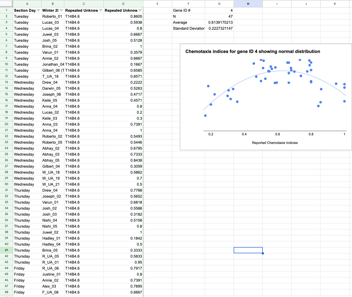 Solved Using the data presented here, determine the total | Chegg.com