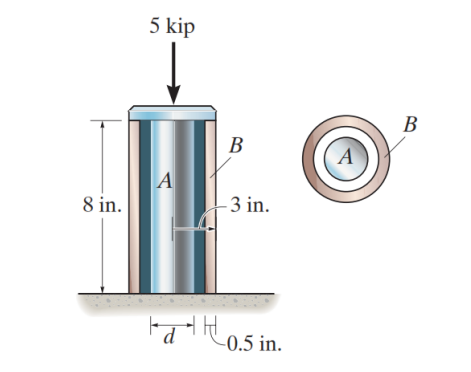 Solved 33Mechanic of Materials:Axial Force Problems:The | Chegg.com