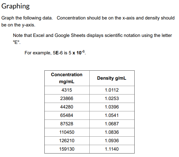 Solved Graphing Graph the following data. Concentration | Chegg.com