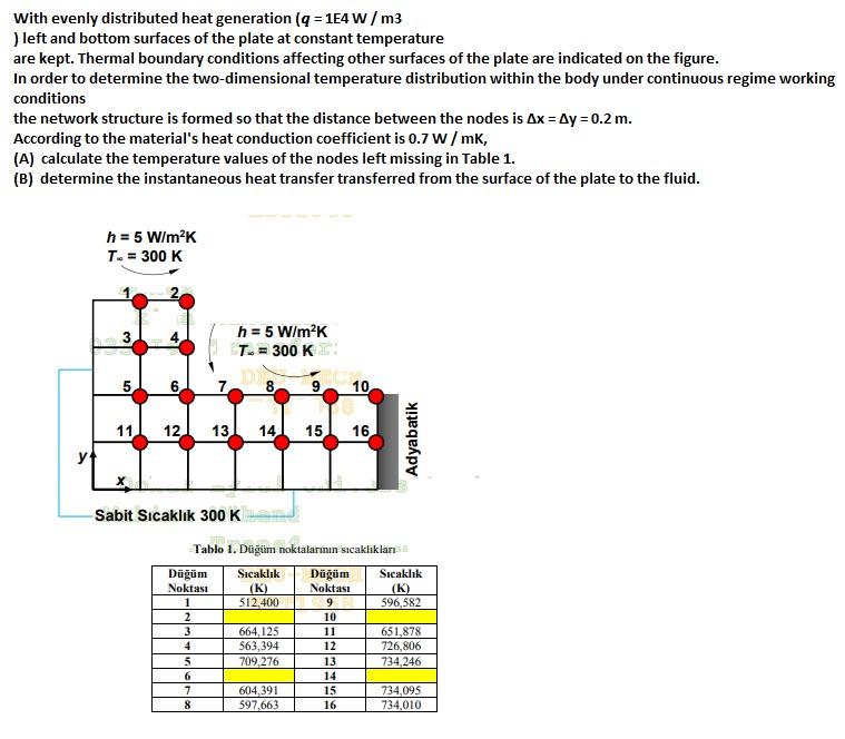 Solved With evenly distributed heat generation (q = 1E4 W/m3 | Chegg.com