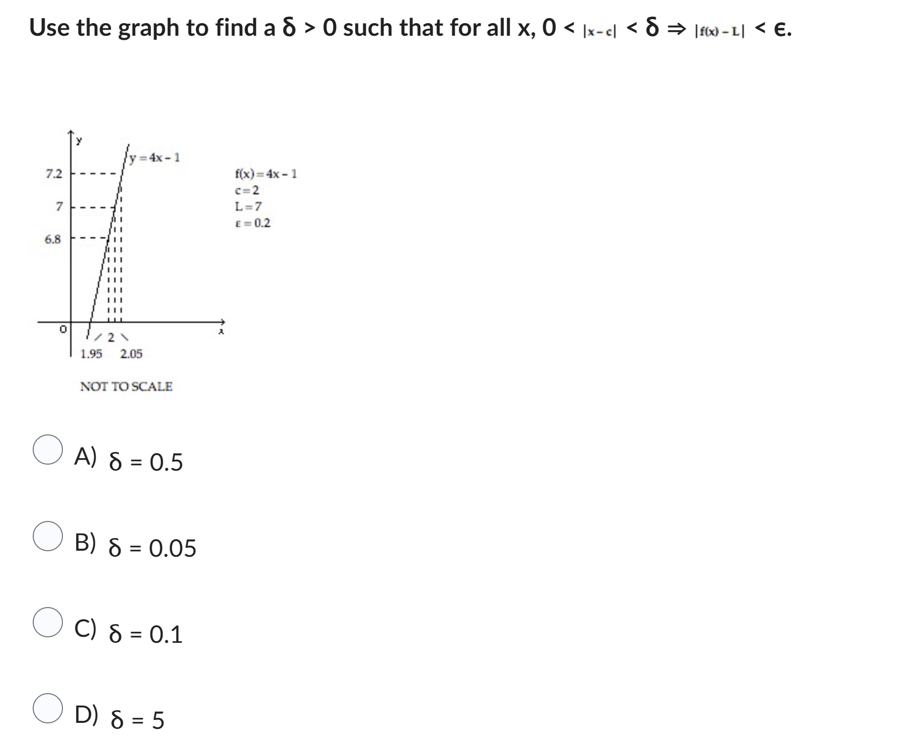 Solved Use the graph to find a δ>0 ﻿such that for all | Chegg.com