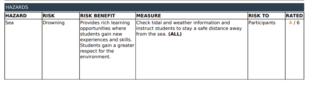 Solved Make a risk assessment of working at a Zoo. Give at | Chegg.com