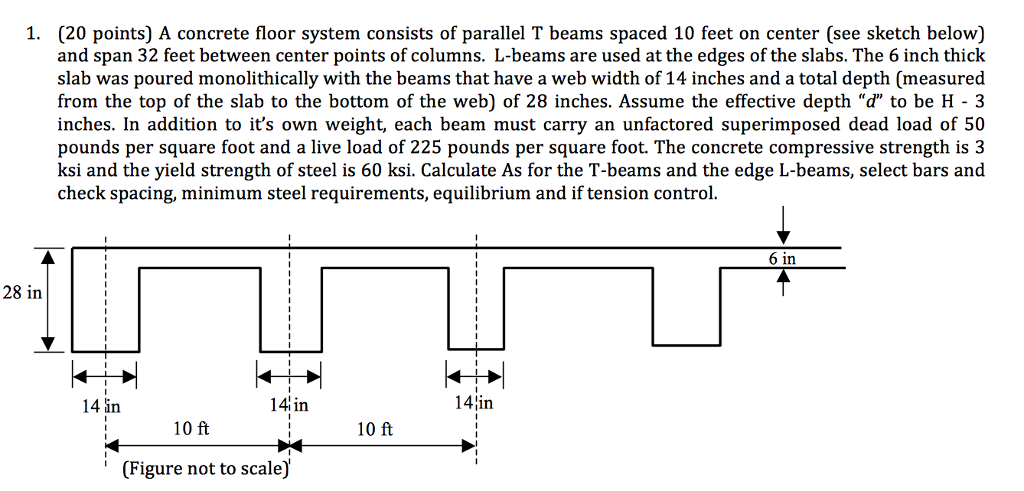Solved (20 points) A concrete floor system consists of | Chegg.com