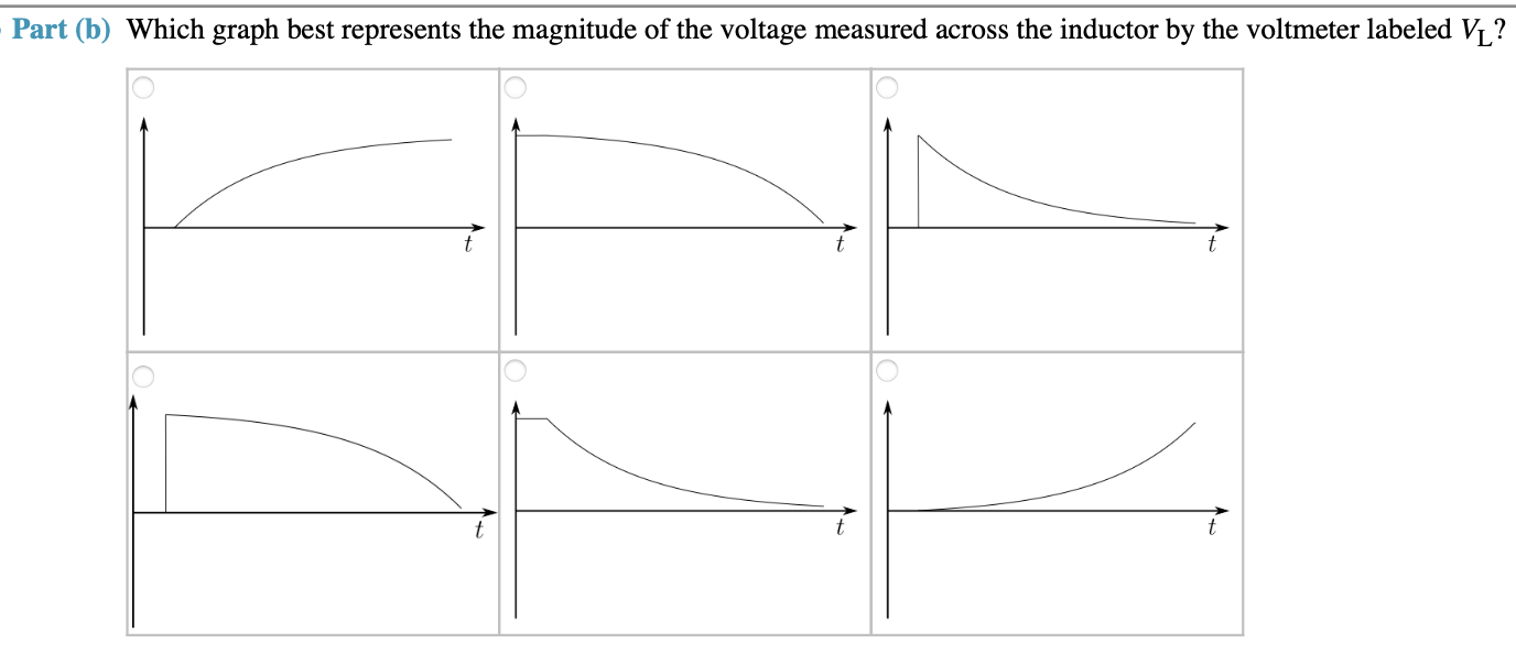 Solved Problem 5: An LR circuit includes a basic switch, two | Chegg.com