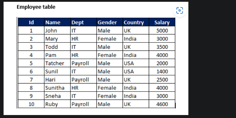Solved A) What are the results of the following queries | Chegg.com