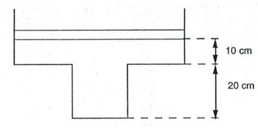 Solved Terraced cylinder with full piston air (assume ideal | Chegg.com