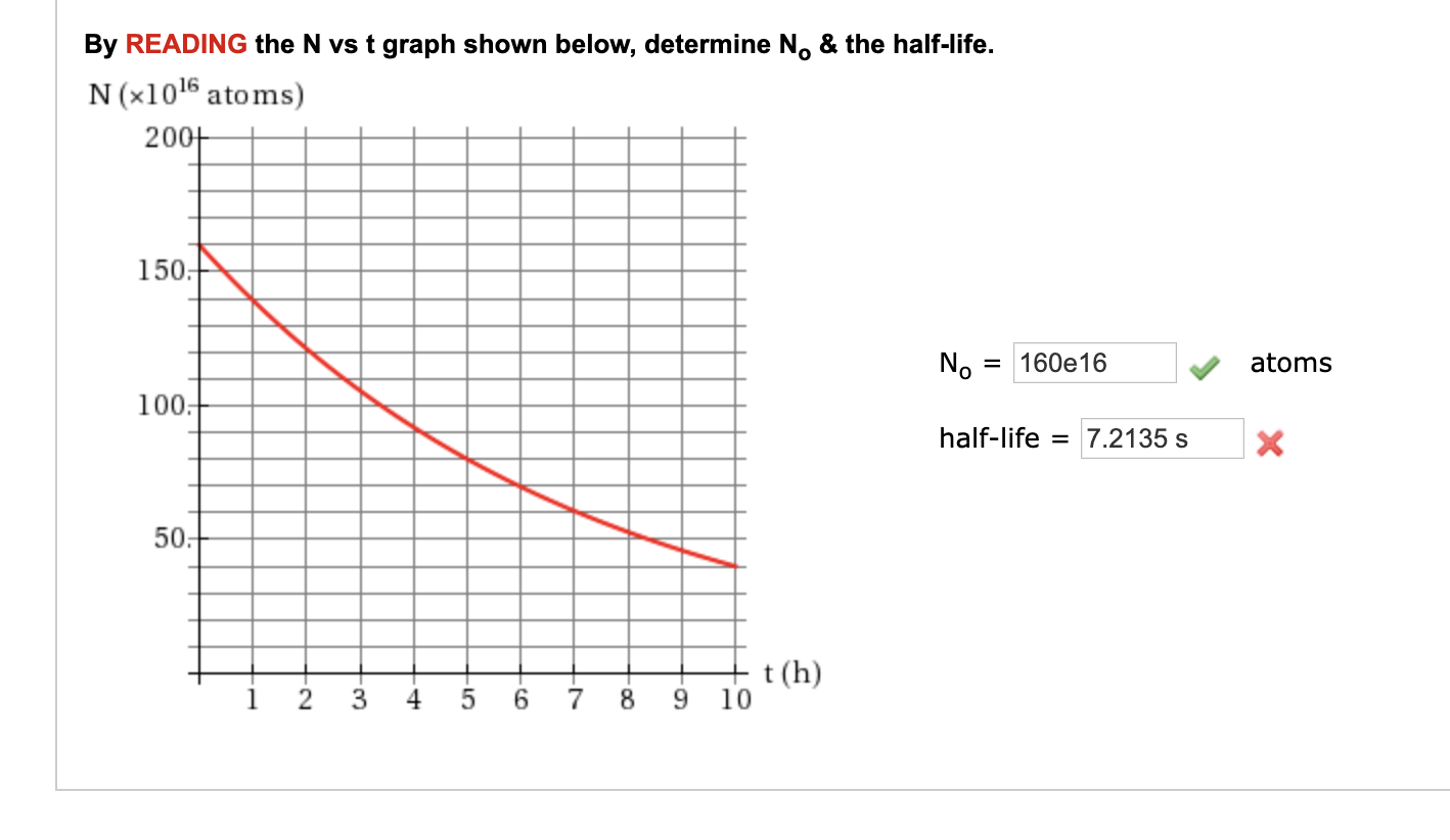 Solved By READING the N vs t graph shown below, determine No | Chegg.com