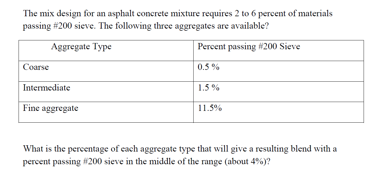 Solved The mix design for an asphalt concrete mixture | Chegg.com