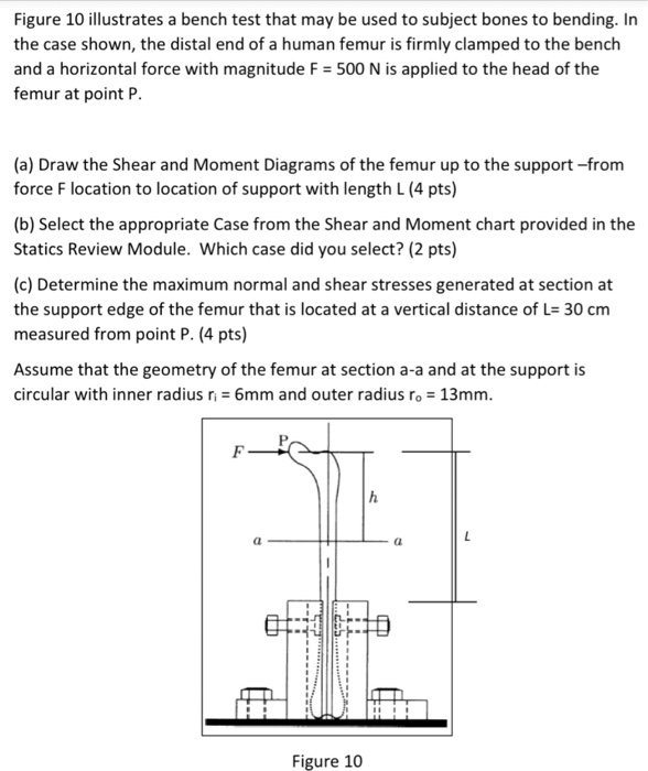 Solved Figure 10 illustrates a bench test that may be used | Chegg.com