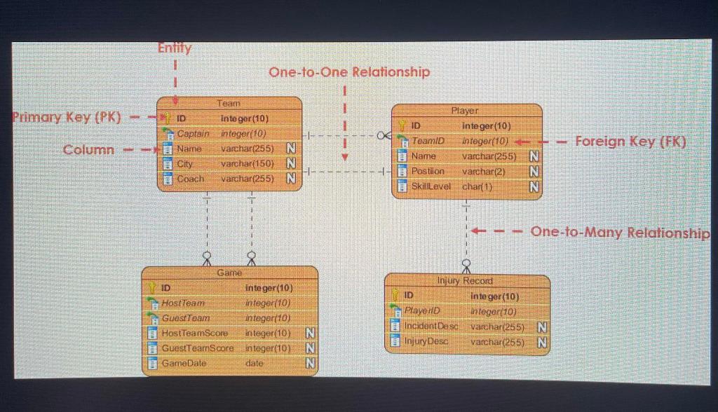 Solved Suppose you are given the following requirements for | Chegg.com